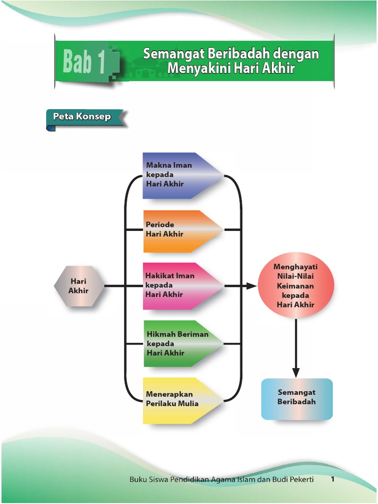 Kelas - 12 - SMA - PAI Bab 1 | PDF