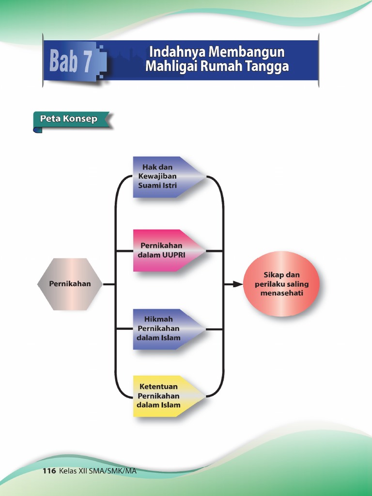Kelas - 12 - SMA - Pai Bab 7 Bab Munakahat | PDF