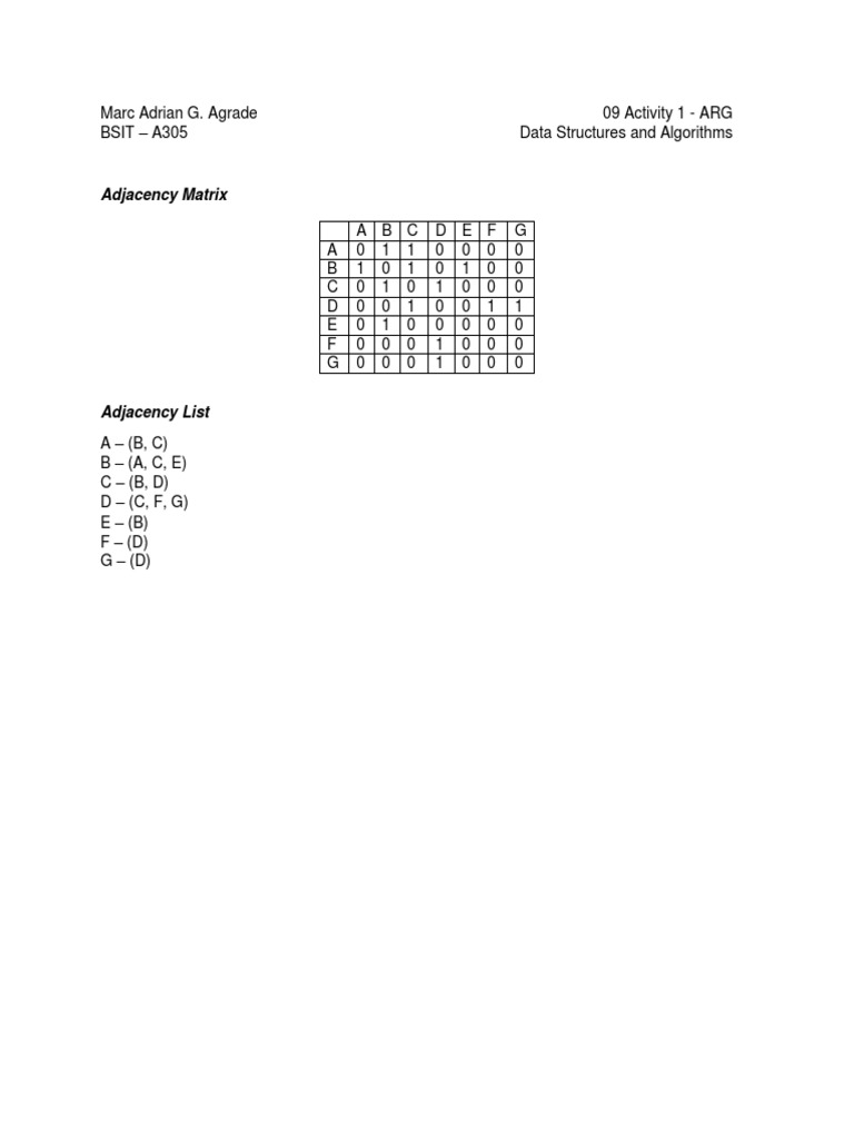 09 Activity 1 - ARG | PDF