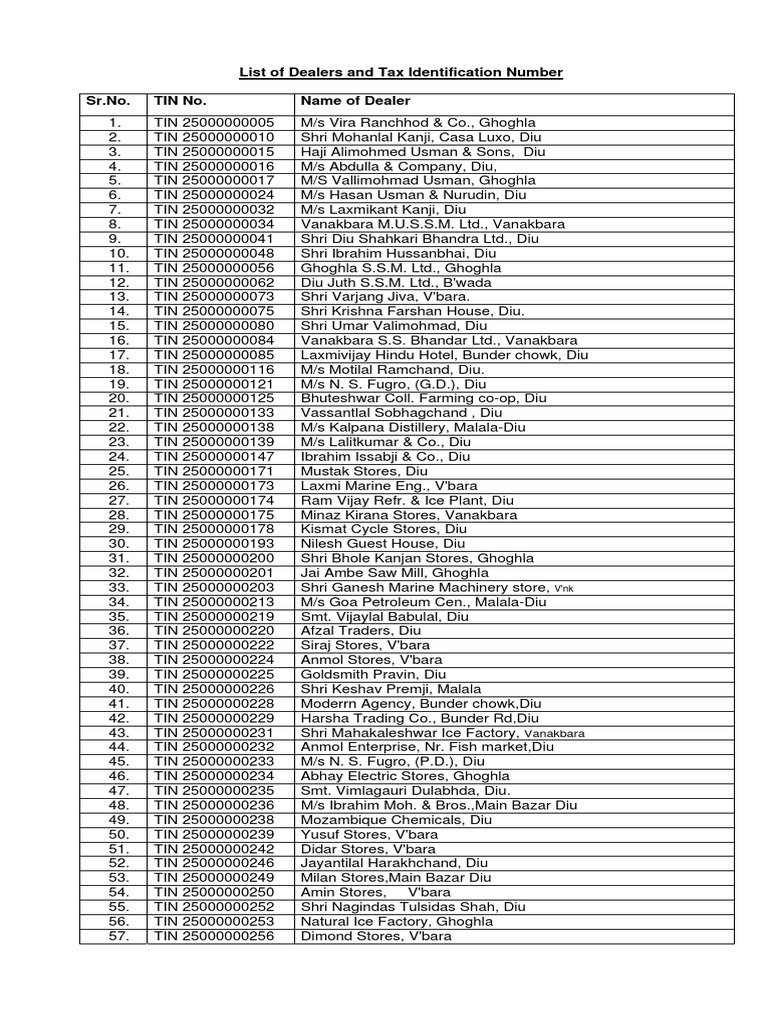 List of Dealers | PDF