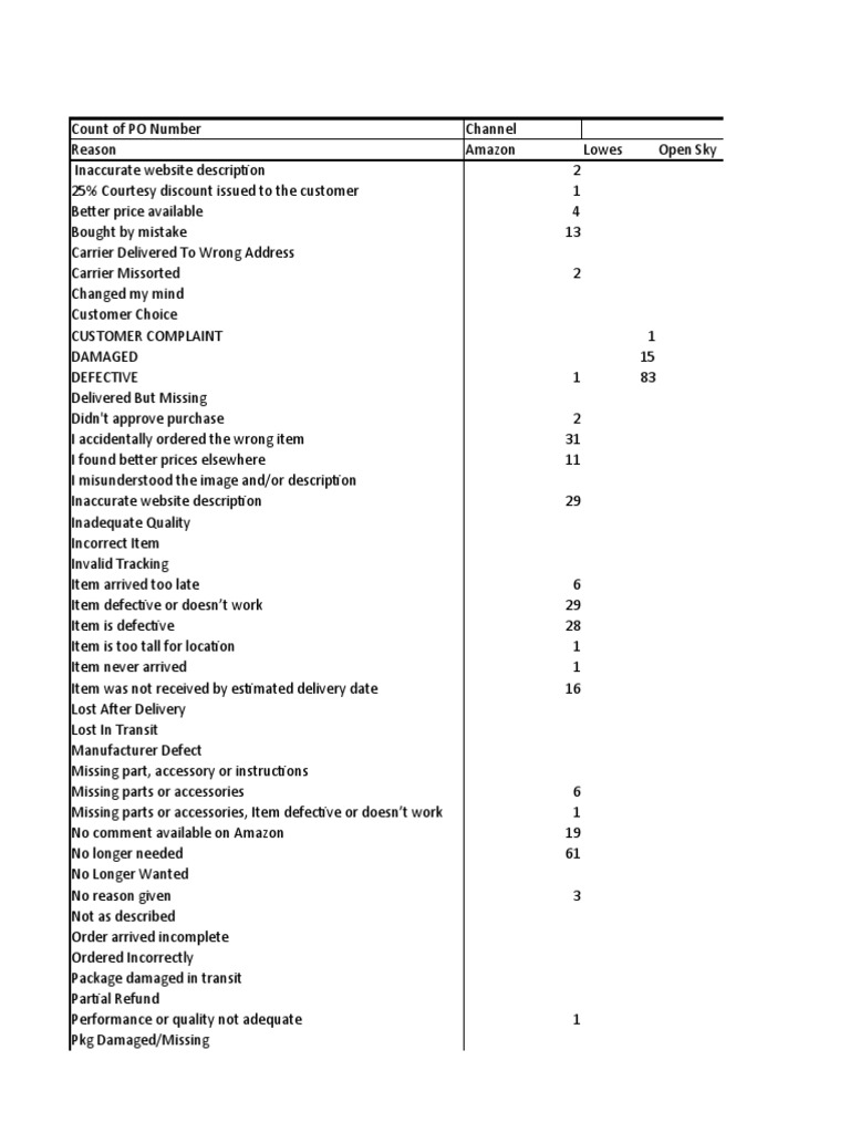 Assignment 2 Part 3 Pdf Business 