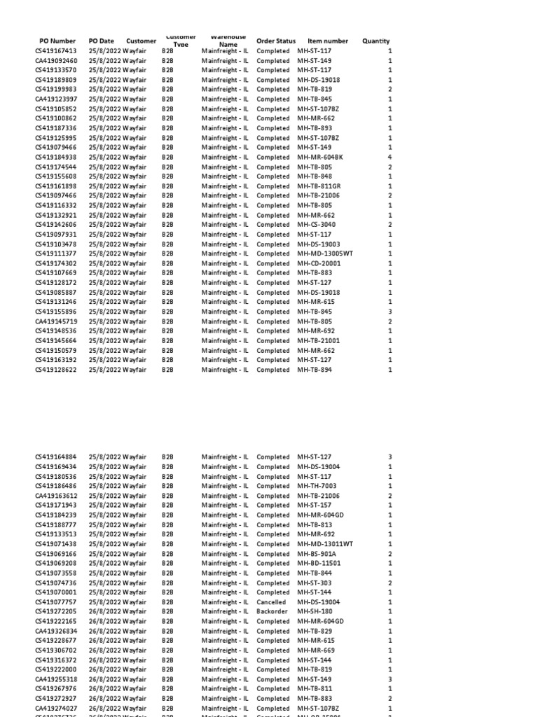 Business Cases Assignment 2 - Part 1 | PDF | Economies | Service Industries