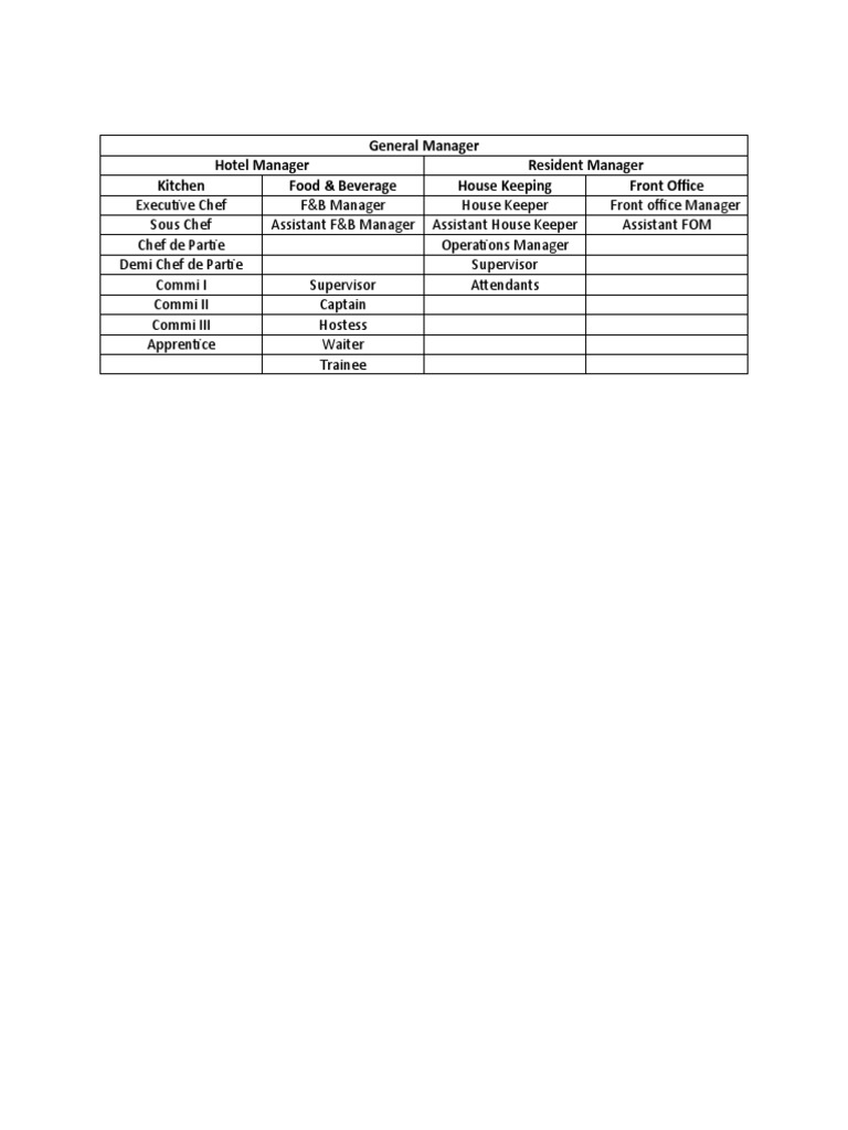 Organisational Structure | PDF