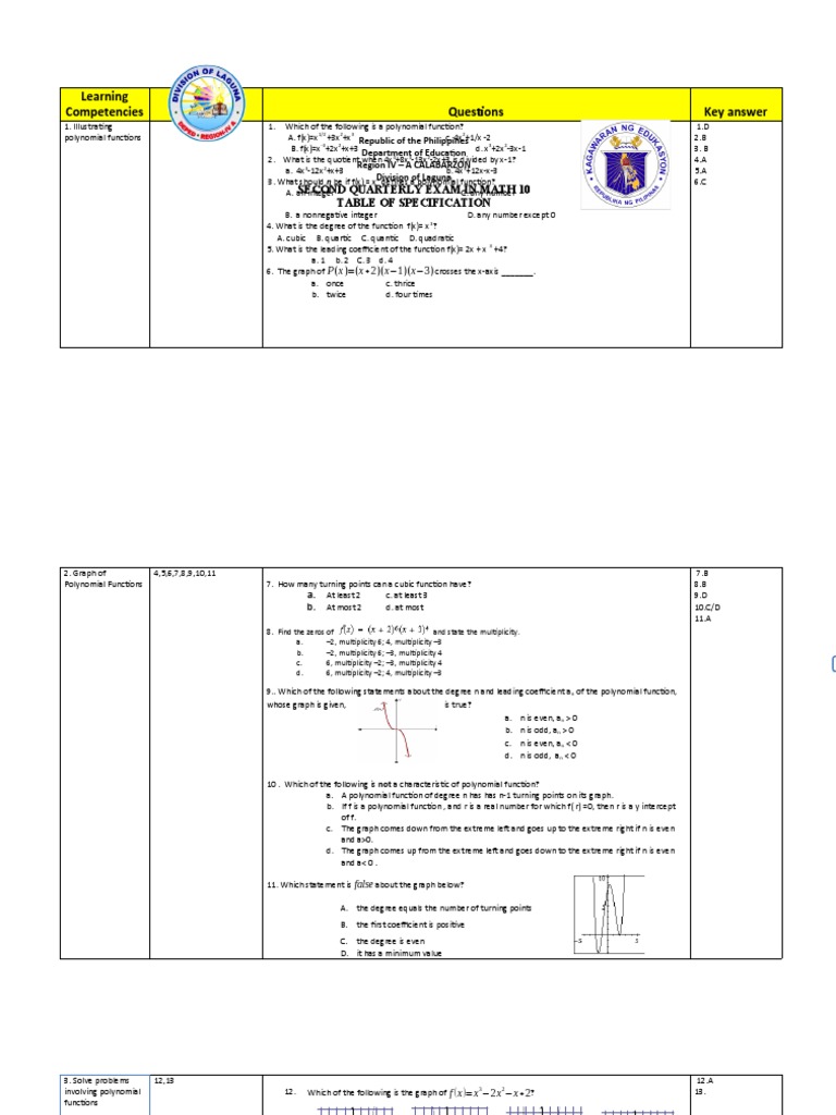 TOS MATH 10 2nd Grading | PDF | Polynomial | Circle
