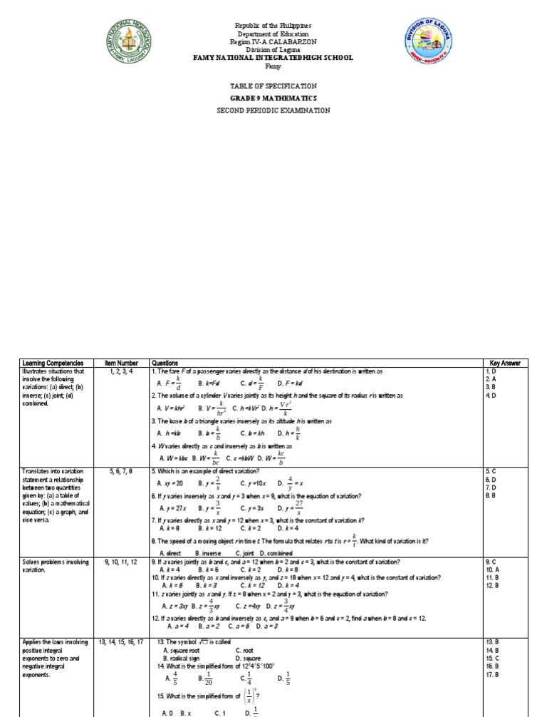 Grade 9 Table of Specification 2nd Grading S. Y. 2017 2018 | PDF ...