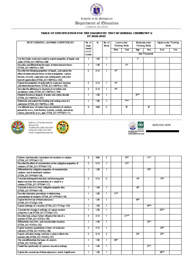 Gen Chem 2 - Tos | PDF | Electrochemistry | Ph