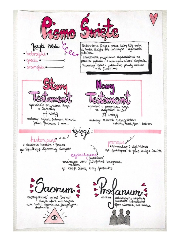 Biblia Notatka | PDF