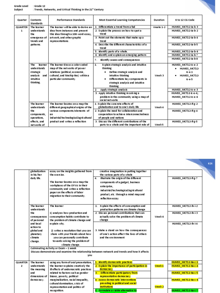 TNCT MELCs | PDF | Thought | Learning