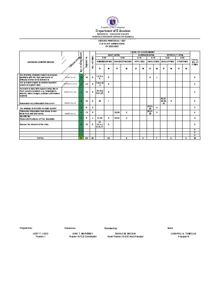 TLE 10 ICT Animations Test Overview | PDF | Communication | Cognitive ...