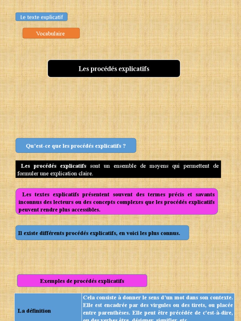 Procédés Explicatifs | PDF | Eau | Environnement naturel