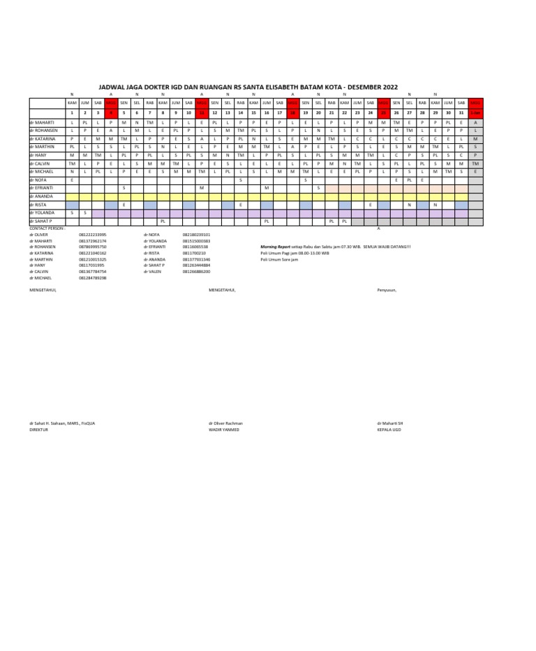 Jadwal Dokter Igd Dan Ruangan Desember 2022 - Share | PDF