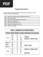 Interpretacion Cualitativa Del Test de Raven | PDF