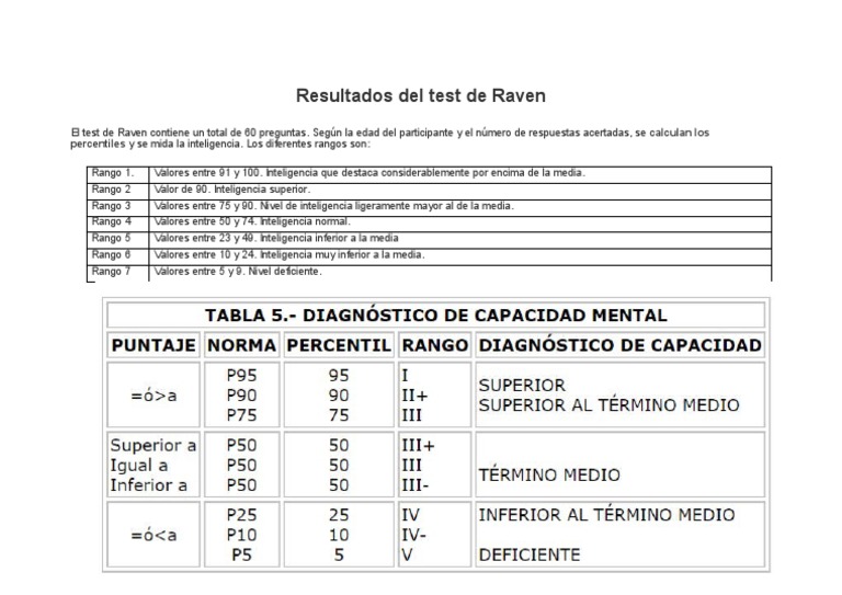 Resultados Del Test de Raven | PDF