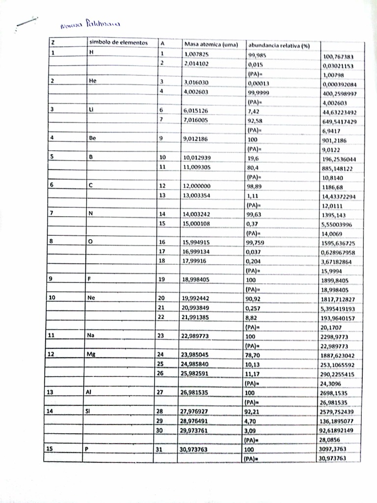Tabla de isótopos | PDF