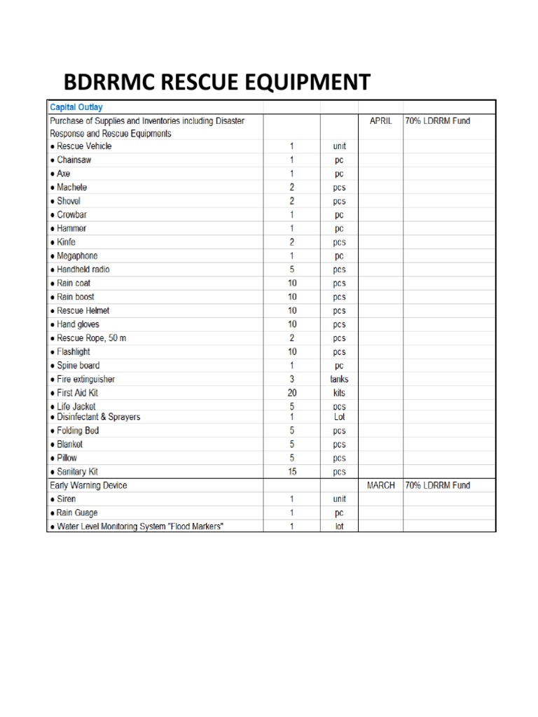BDRRMC Rescue Equipment | PDF