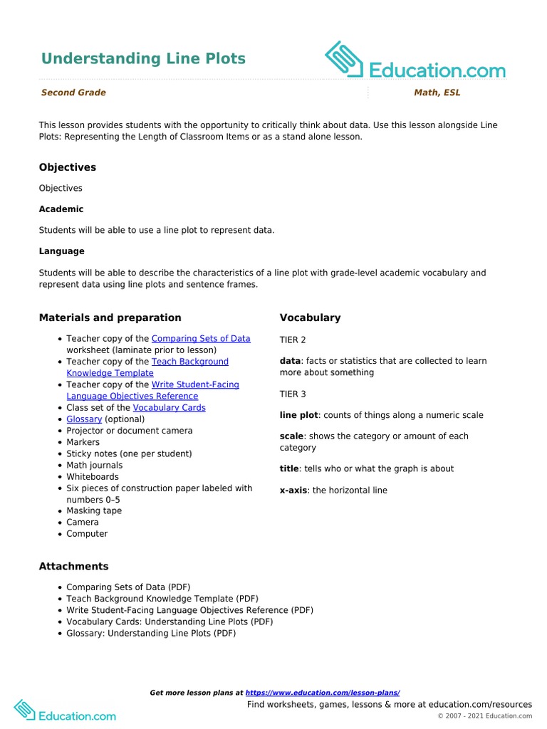 Understanding Line Plots: Objectives | PDF | Lesson Plan | Reading ...