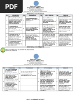 Action Plan IPEd Sample | PDF | Learning