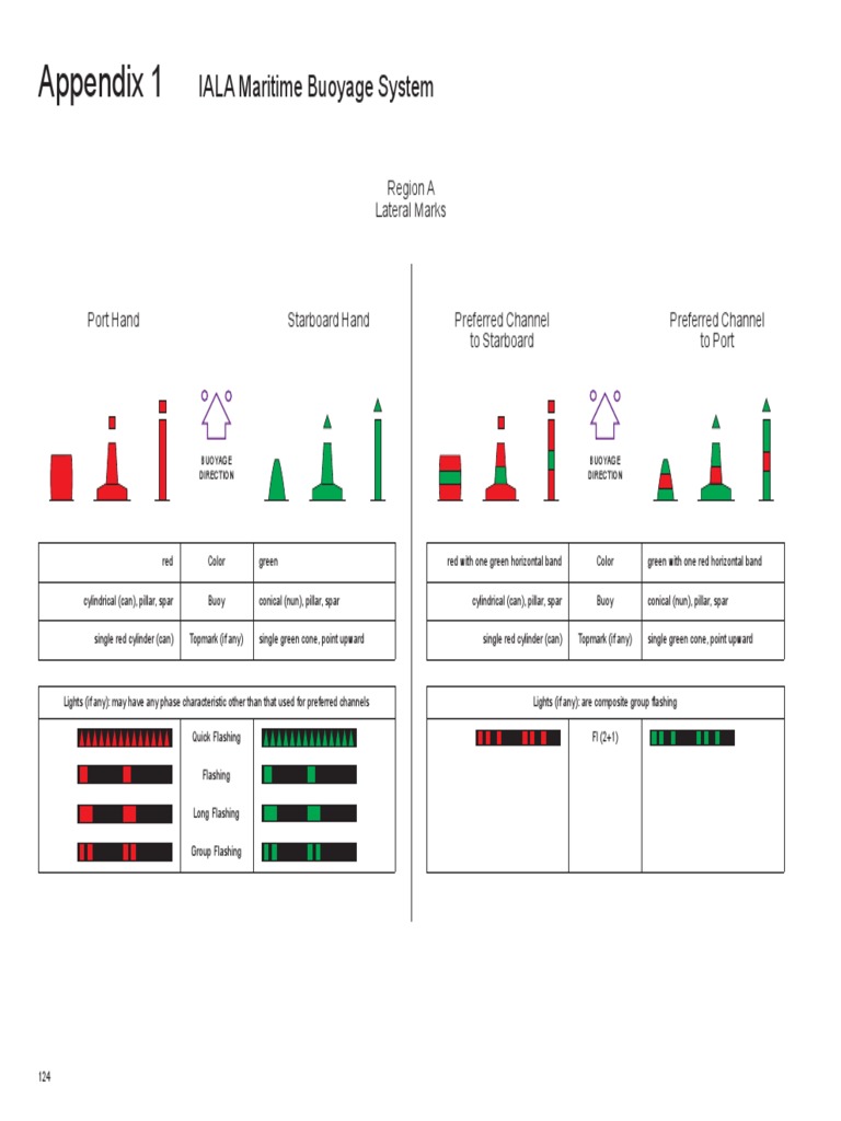 Sec IALA | PDF | Lighting | Light