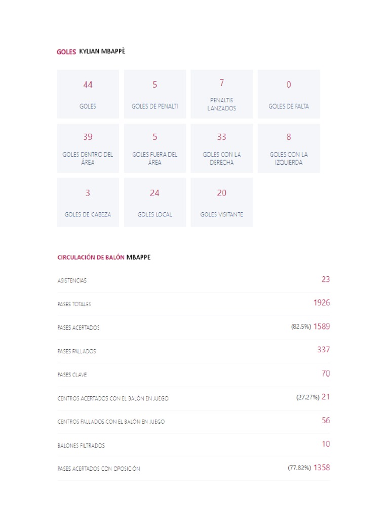 Kylian Mbappè | PDF