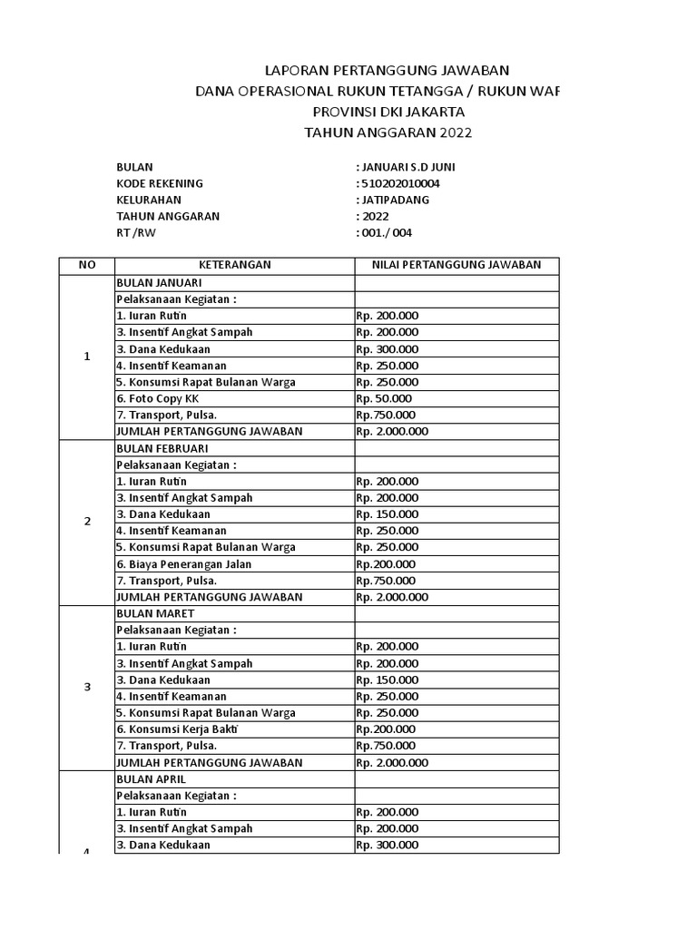 Laporan Pertanggungjawaban Dana RT 2022 | PDF