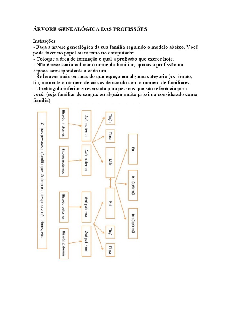 Árvore Genealógica Das Profissões | PDF