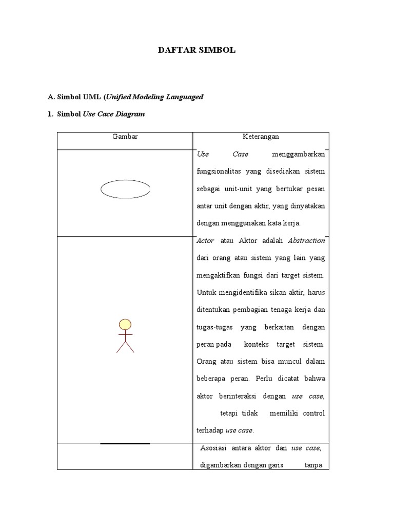 Daftar Simbol | PDF