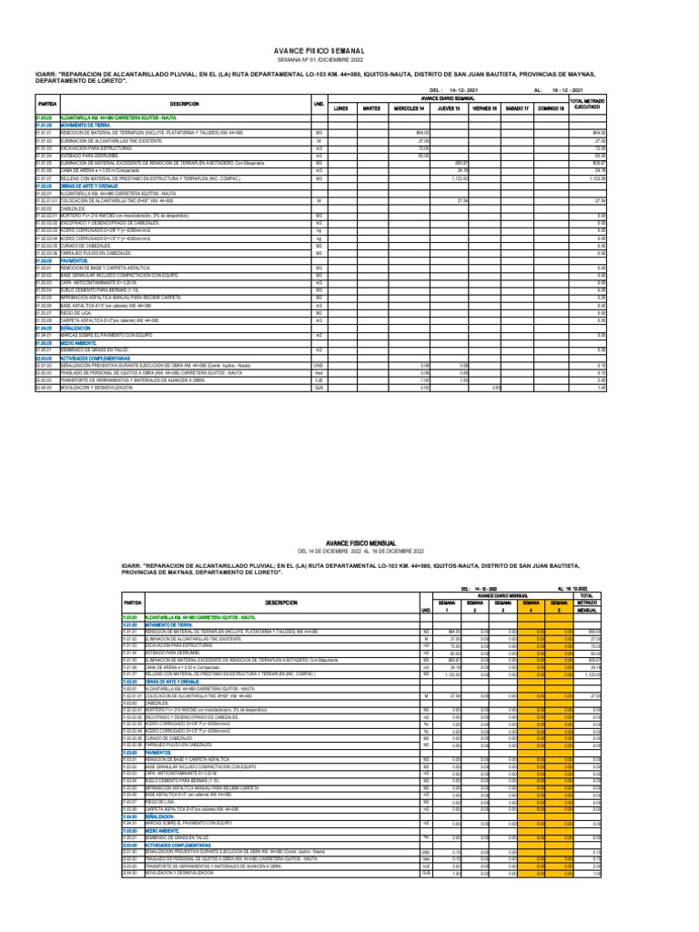 Avance físico semanal obra Iquitos-Nauta | PDF | Ingeniero civil | Ingeniería de Edificación