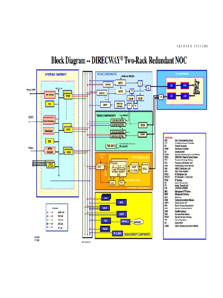 DVB S1 Network Diagram | PDF