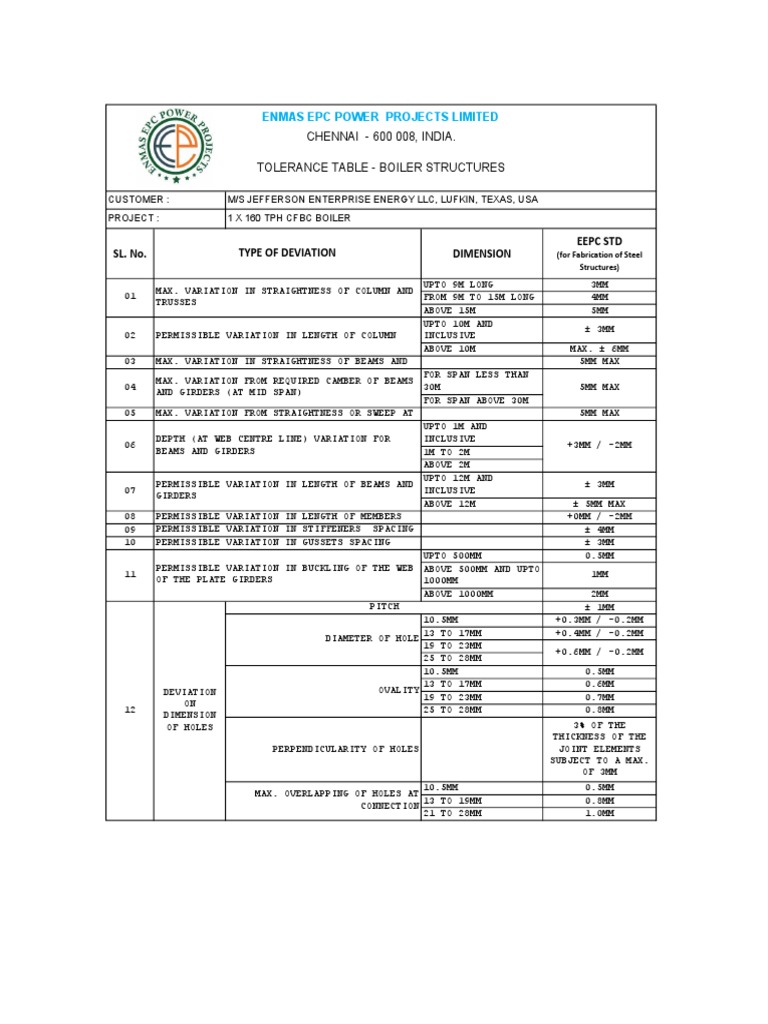 Tolerance Table - Boiler Structures | PDF | Architectural Design ...