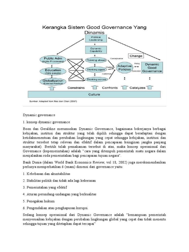 Dynamic Governance | PDF | Karier & Perkembangan | Ilmu Sosial