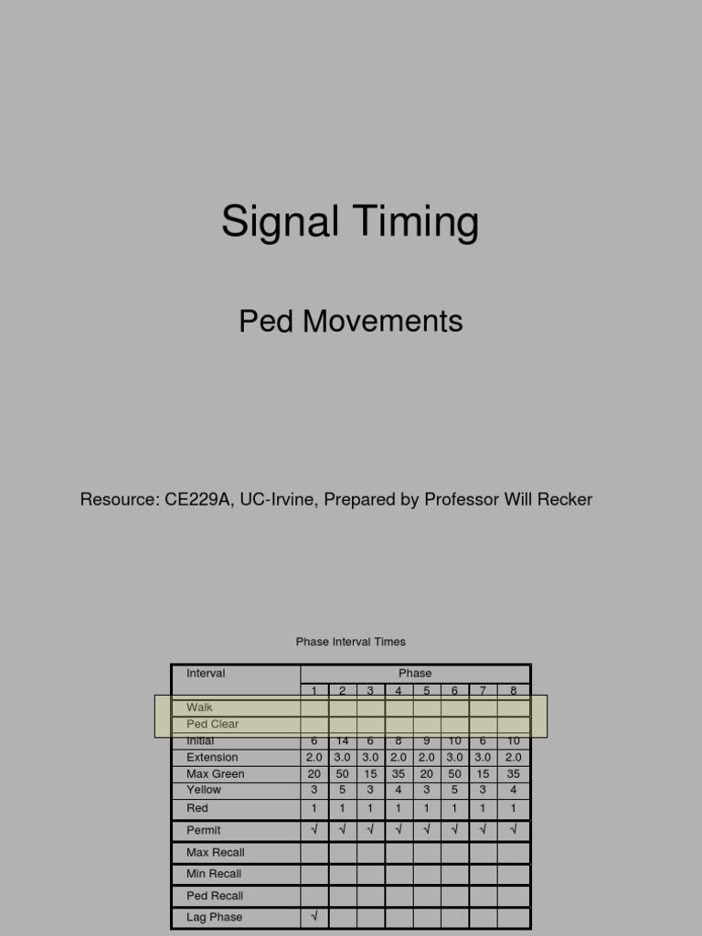 Optimizing Signal Timing Parameters For Pedestrian And Vehicle Movements Pdf Transport