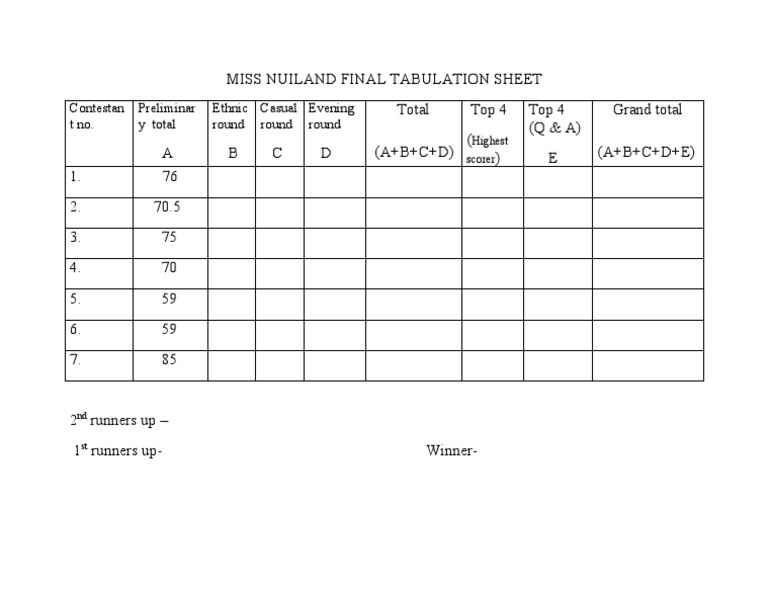 Miss Nuiland Final Tabulation Sheet | PDF