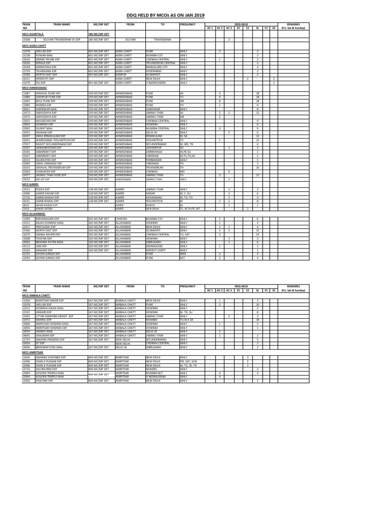 Train Schedule and Details List | PDF | Rolling Stock | Train