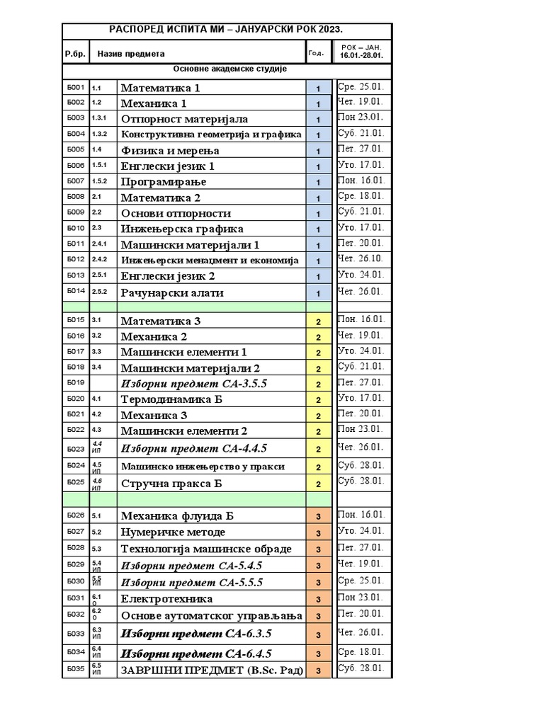 Mi Jan 2023 Prel | PDF