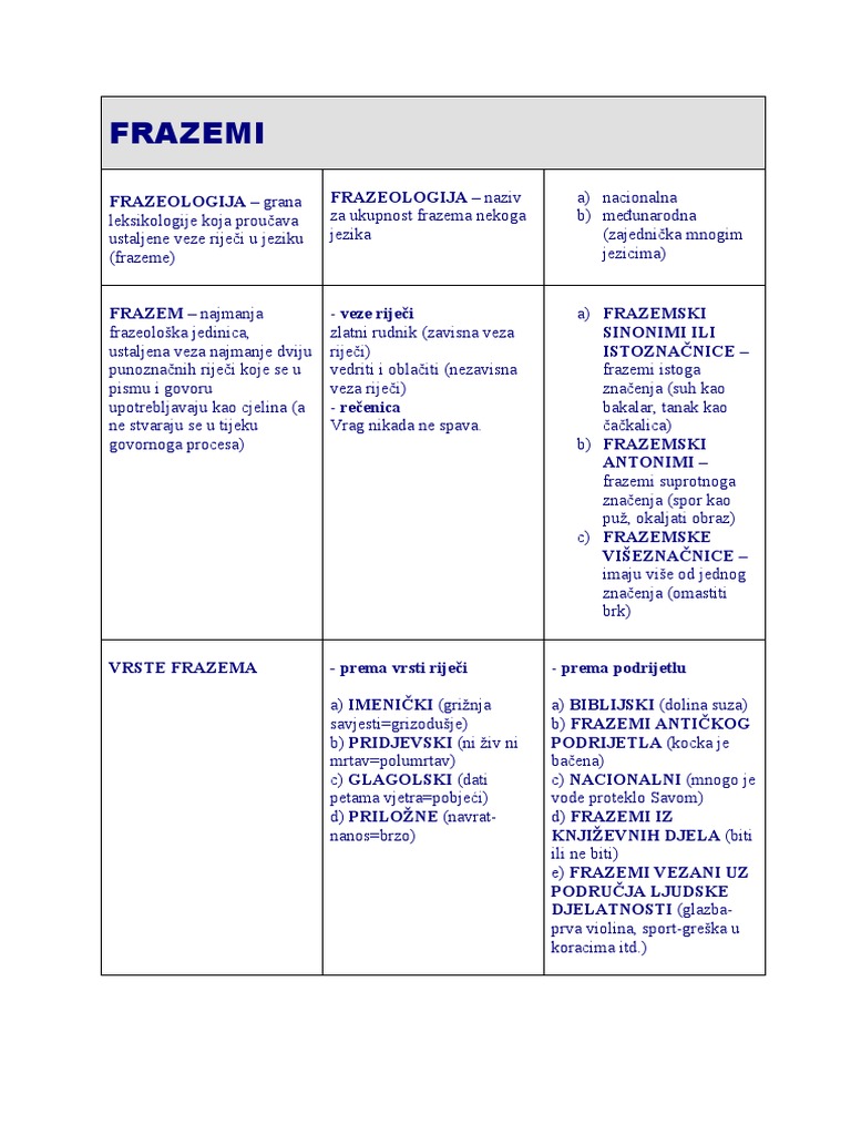 FRAZEMI - Sinteza | PDF