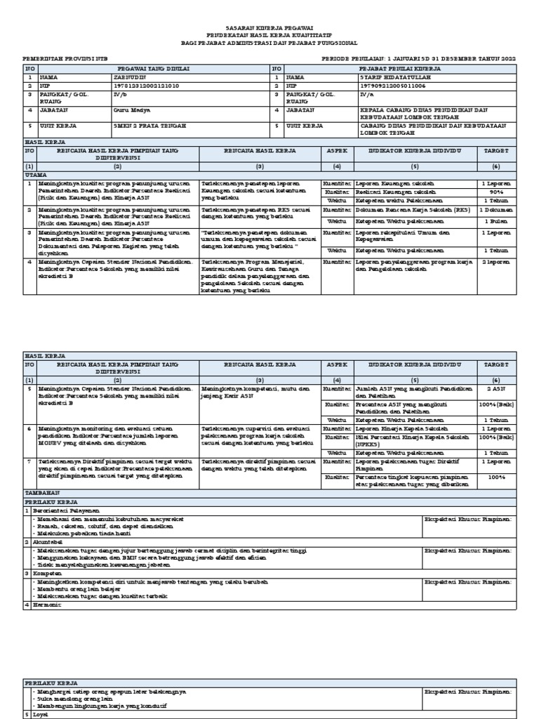 RHK Kepala Sekolah Zaenudin 1 | PDF