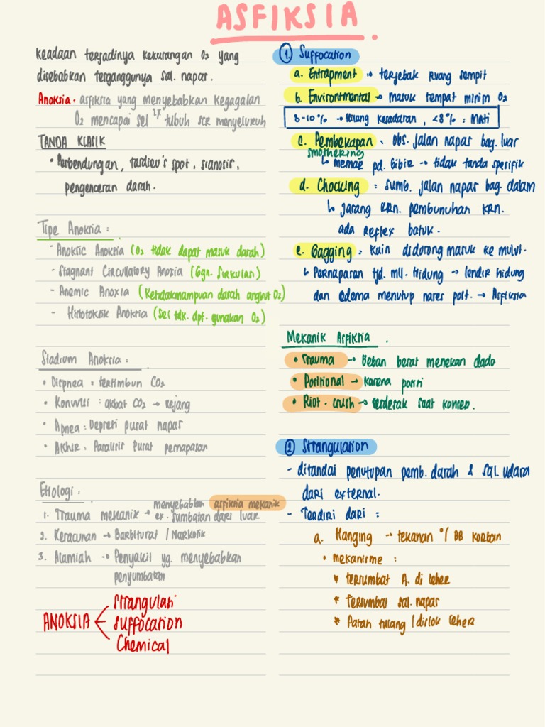 Jenis-Jenis Anoksia dan Penyebabnya | PDF