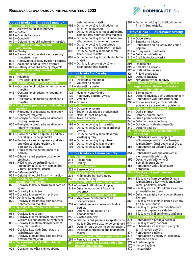 2021 11 05 Uctova Osnova 2022 Priloha | PDF