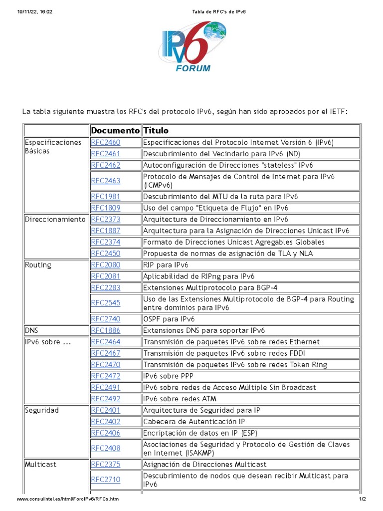 Tabla de RFC's de IPv6 | PDF | Yo Pv6 | Protocolos de internet