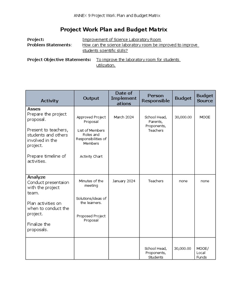 Annex 9 Project Work Plan and Budget Matrix-1 | PDF | Cognition