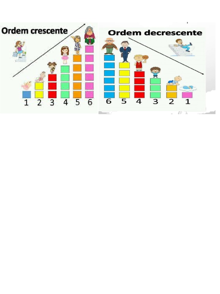 Ordem Crecente e Decrescente | PDF