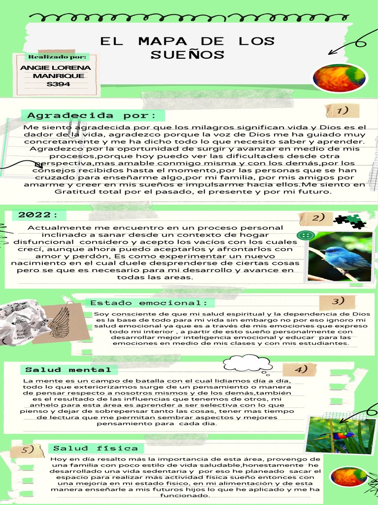 Mapa De Los Sueños Descargar Gratis Pdf Las Emociones Mente