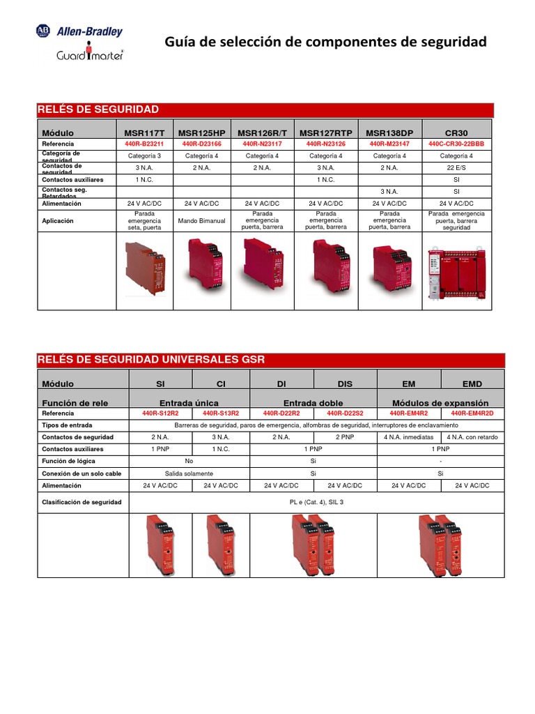 Safety | PDF | Relé | Componentes
