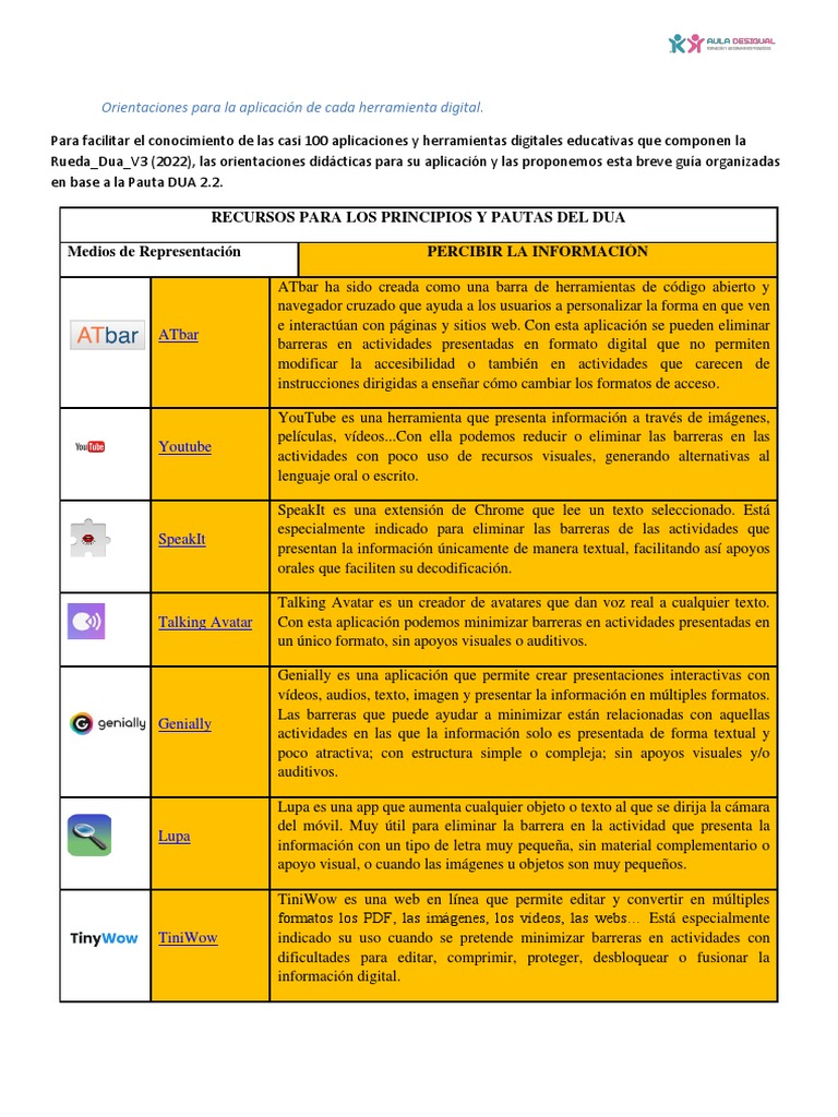 Explicacion Recursos Rueda - DUA - V3 Versión Definitiva | PDF | Moodle | Información