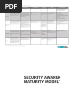 SANS Security Awareness Maturity Model | PDF | Computer Security | Security