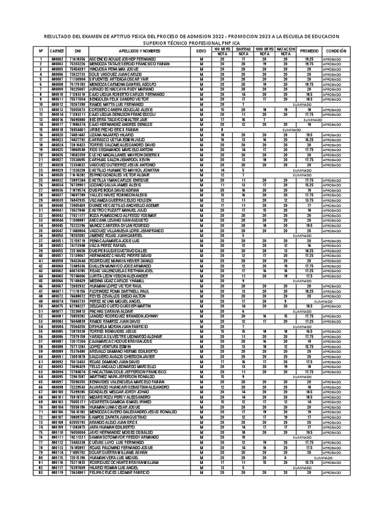 Eestp Ica 2022-2023 Ok | PDF