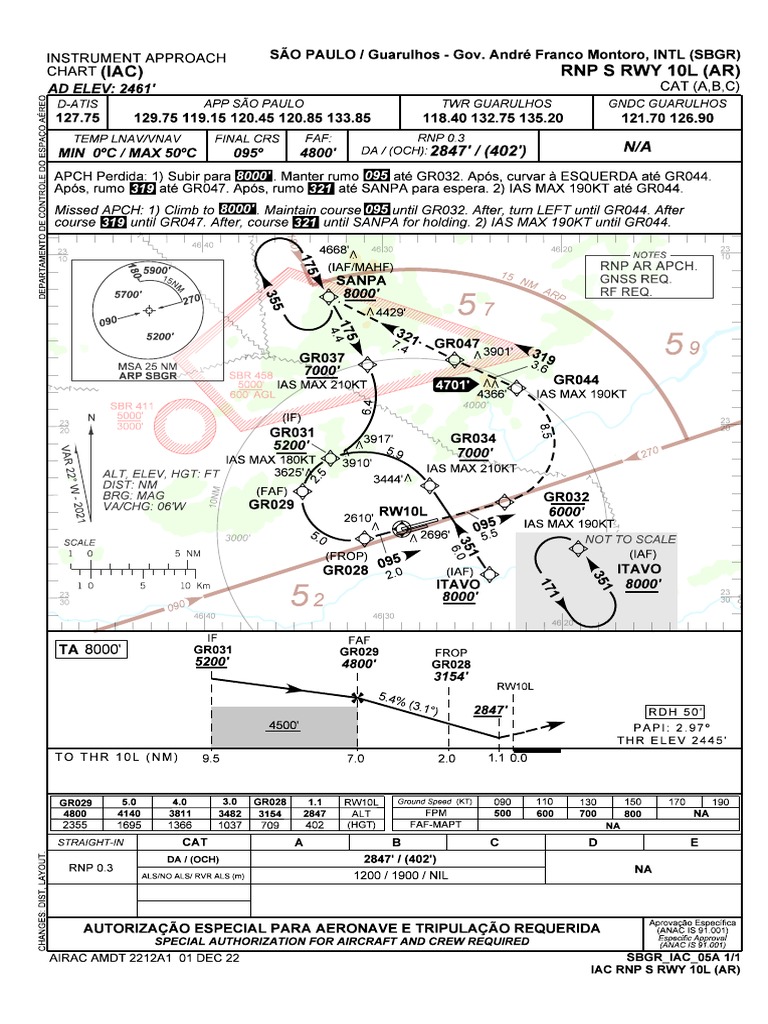 São Paulo SBGR RNP Approach Chart | PDF | Systems Engineering | Aerospace