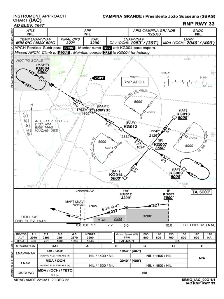 SBKG - RNP Rwy 33 | PDF