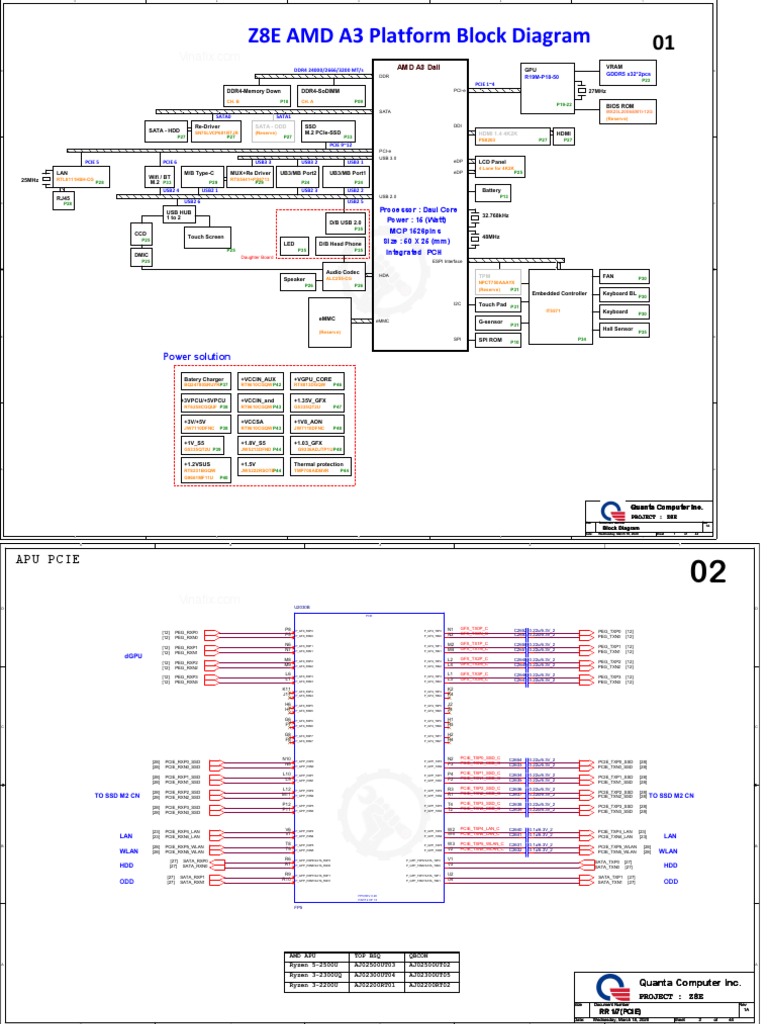 Quanta Z8E Rev 1A Schematic | PDF | Usb | Computer Hardware
