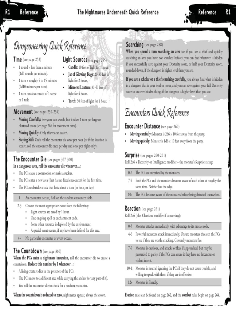 TNU 2e Reference Sheets | PDF | Monsters